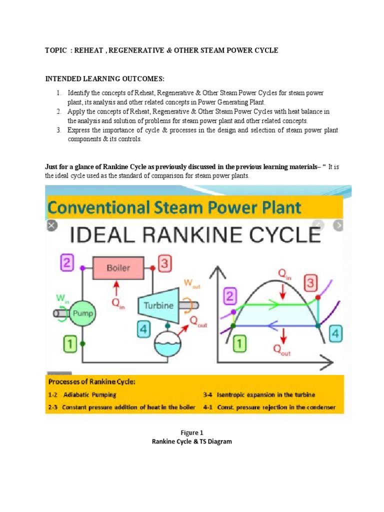 Topic: Reheat, Regenerative & Other Steam Power Cycle | PDF ...