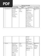 BNM Organisation Chart PDF | PDF
