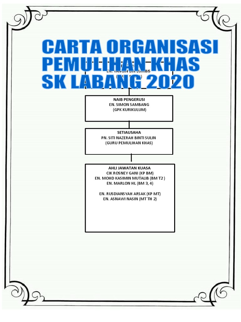 Ajk Pemulihan SK Labang | PDF