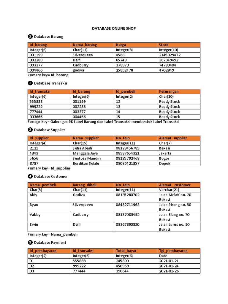 Struktur Database Toko Online | PDF