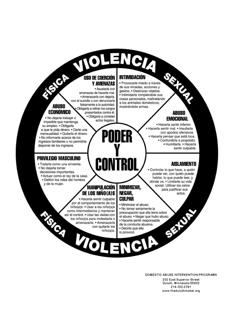 Violencia Rueda de Poder y Control | PDF