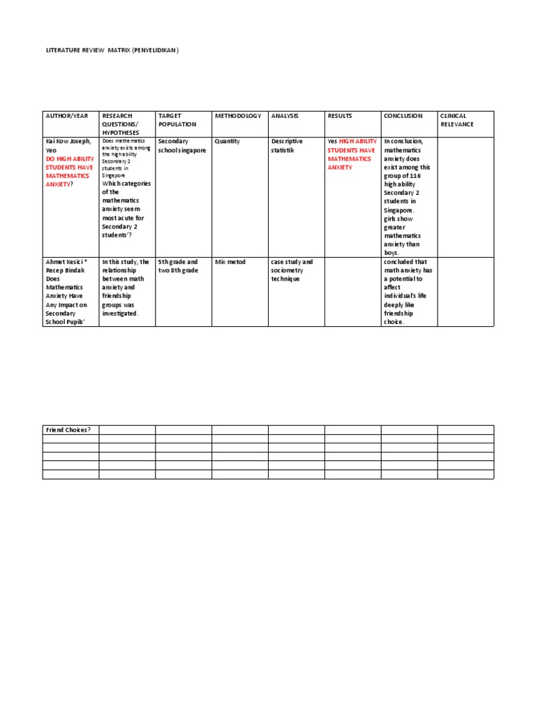 Literature Review Matrix | Download Free PDF | Psychological Concepts ...