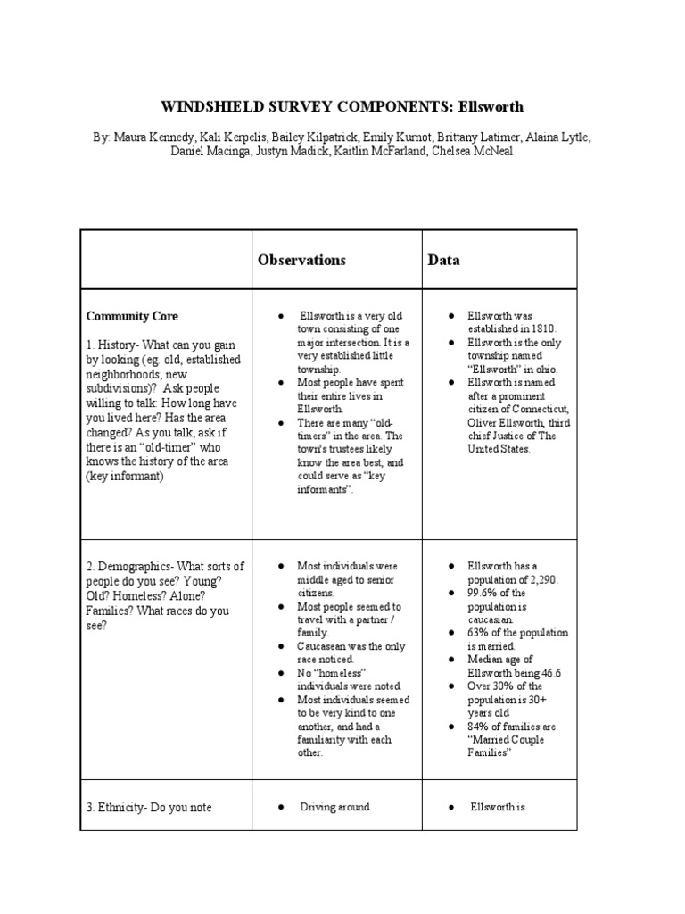 Windshield Survey Components 1 | PDF | Clinic | Health Care