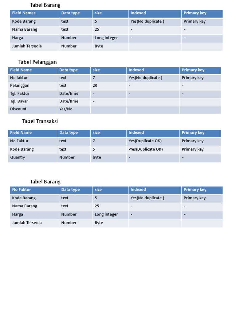 Databasean | PDF