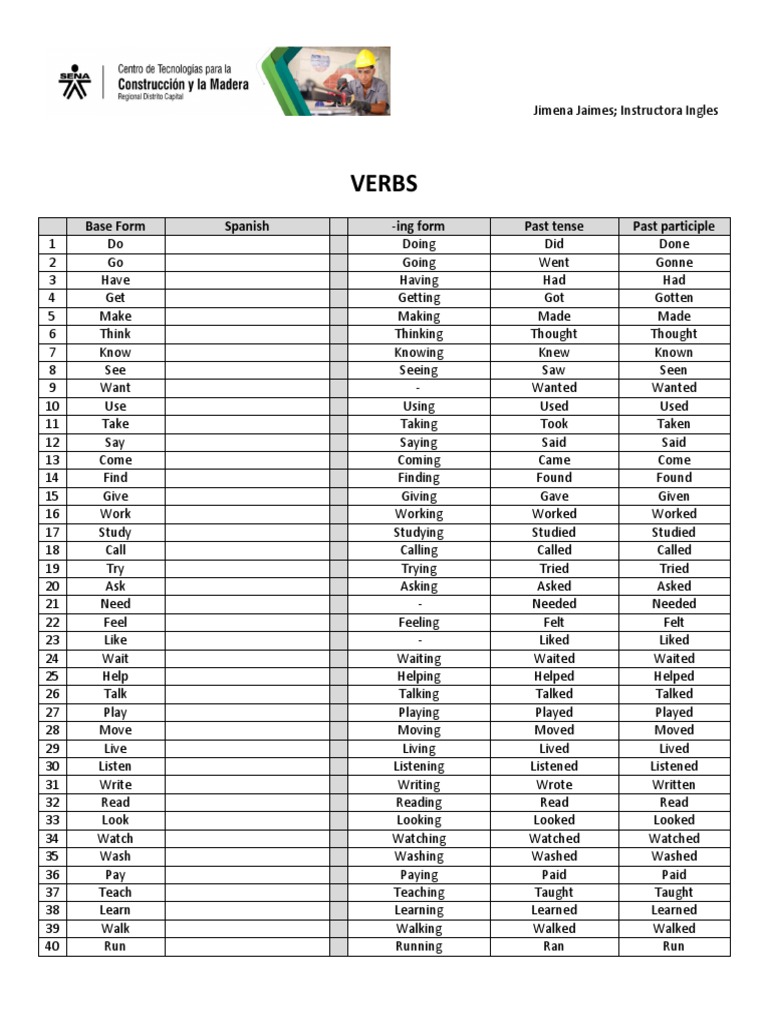 Verbs: Base Form Spanish - Ing Form Past Tense Past Participle ...