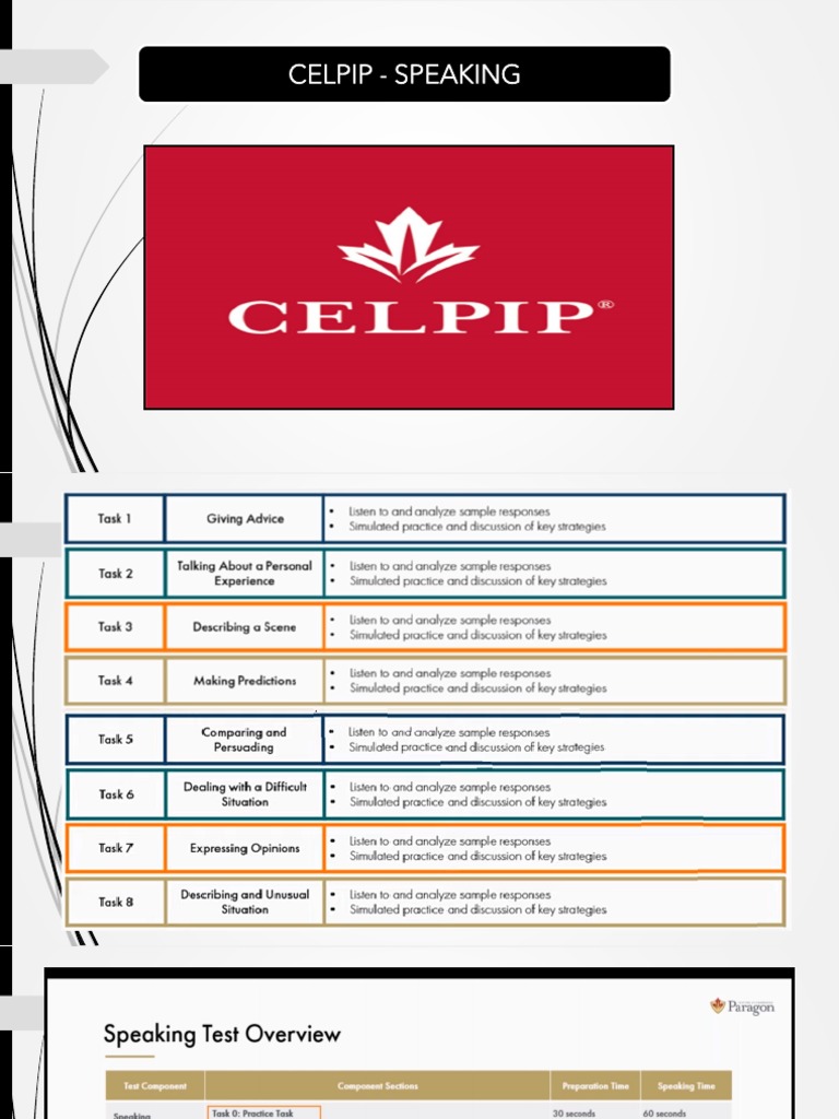CELPIP Speaking Strategies, Standards & Samples | PDF