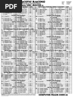 NRL R1-Pacific Racing | PDF | Rugby League Teams | Rugby League