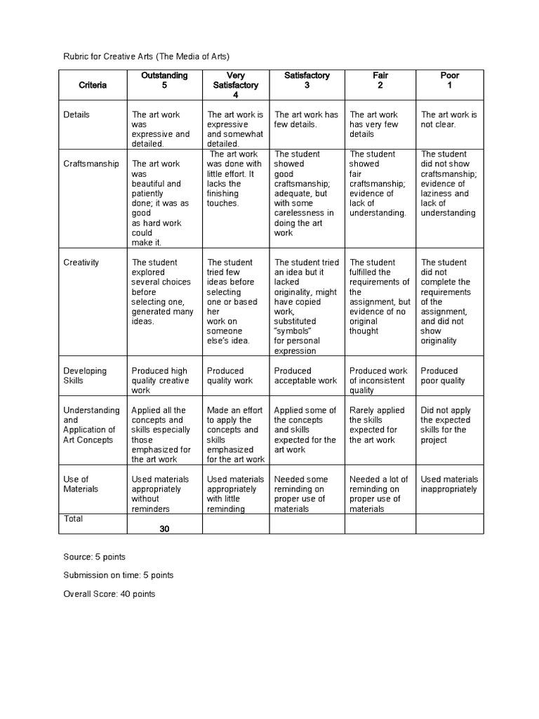 Rubric for Evaluating Creative Arts Projects Based on Details ...