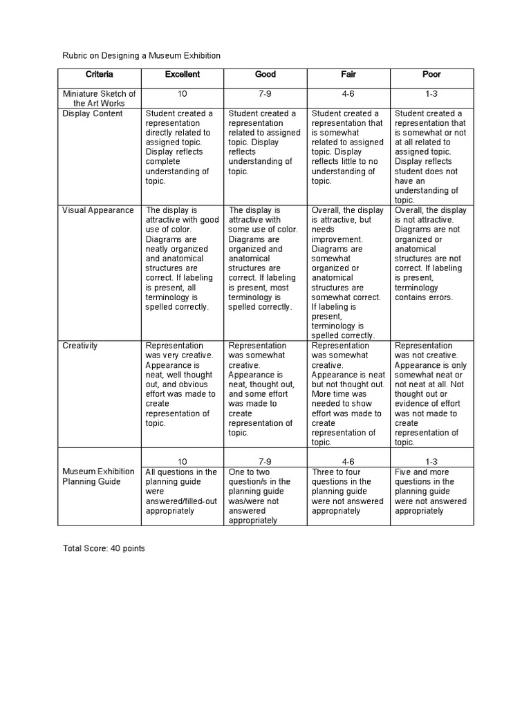 Rubric On Designing A Museum Exhibition | PDF | Rubric (Academic ...