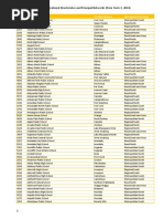 Canada Post Codes | PDF | Ontario | Alberta