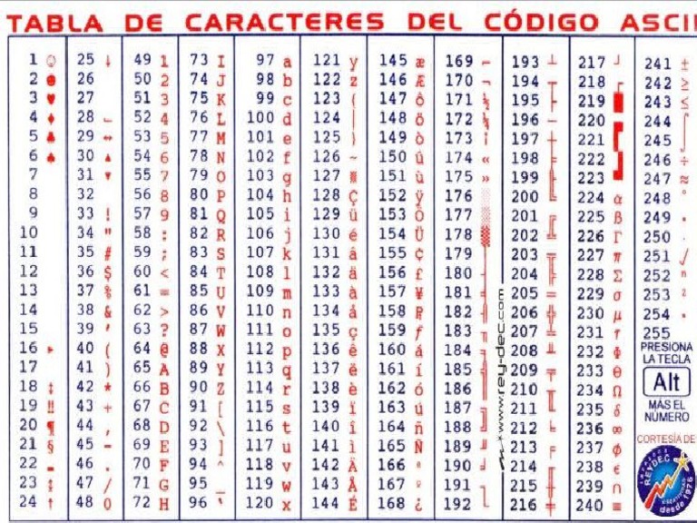 Codigo Ascii | PDF