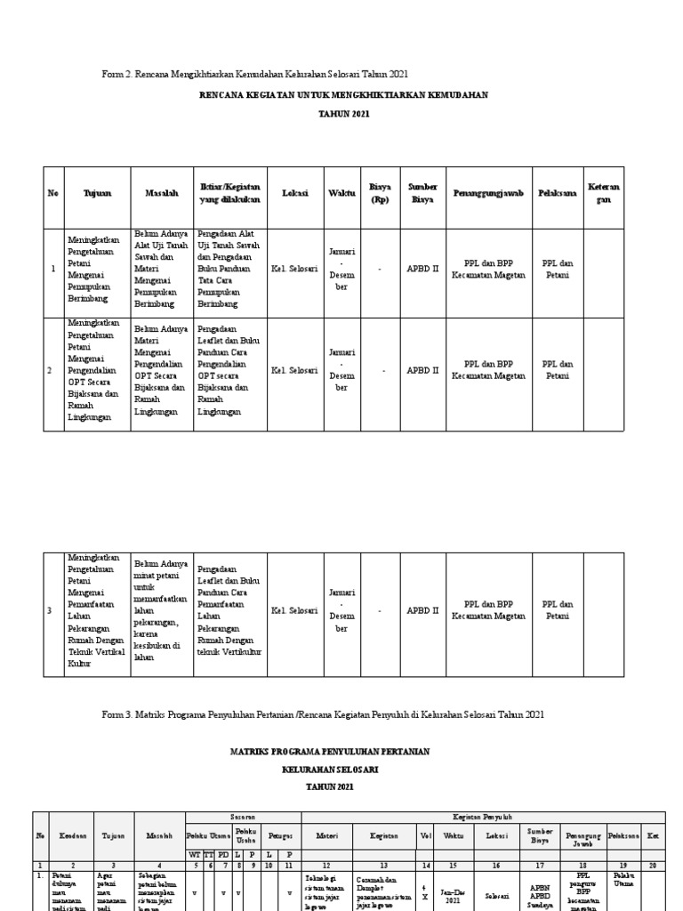 Matrik Programa PP Mela | PDF