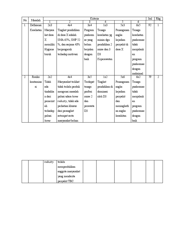 Contoh Tabel Penilaian/Scoring Komunitas & Intervensi | PDF