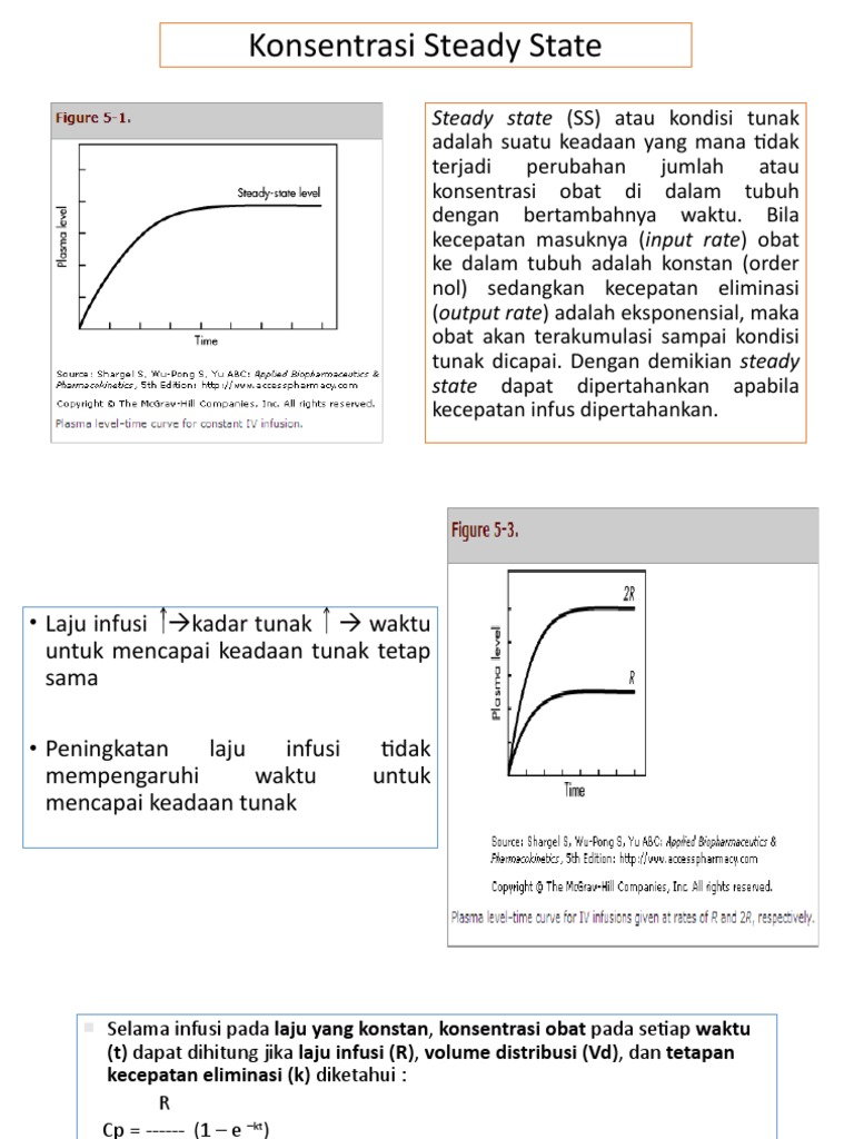 Konsentrasi Obat pada Steady State | PDF