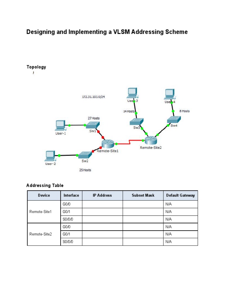 Designing and Implementing A VLSM Addressing Scheme: Topology | PDF ...