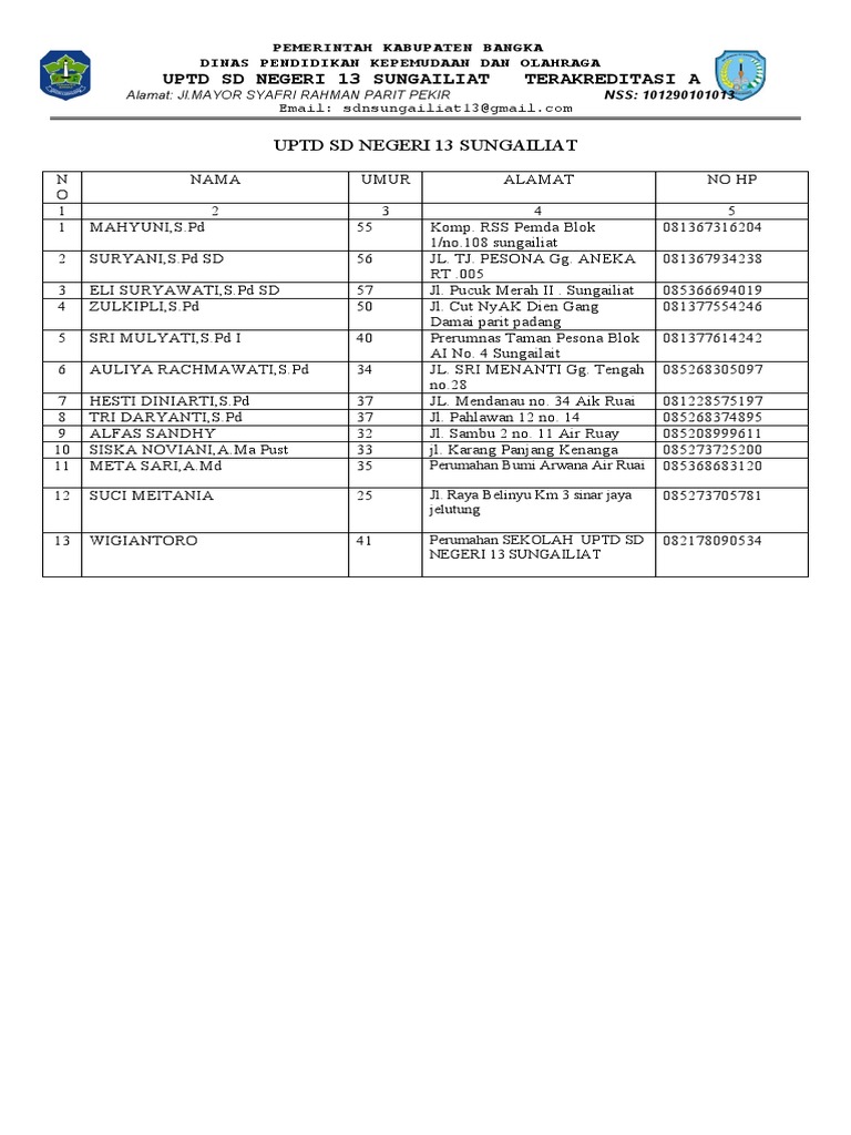 Daftar Nama Guru SD 13 Sungailiat | PDF