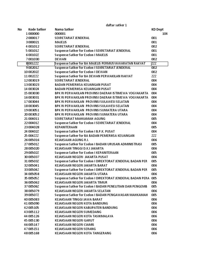 Daftar Kode Satker Kejaksaan Indonesia | PDF