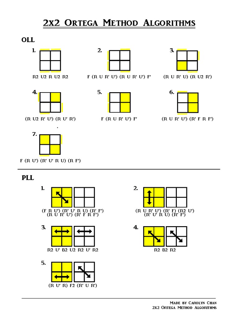 2x2 Ortega Method OLL & PLL Algorithms | PDF | Science & Mathematics