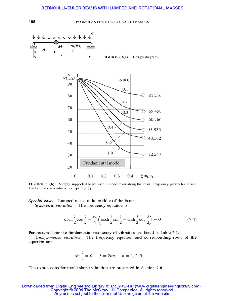 FIGURE 7.3 (A) - Design Diagram.: Formulas For Structural Dynamics ...