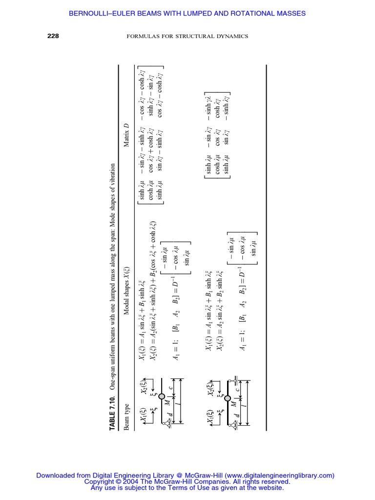Formulas For Structural Dynamics | PDF | Functions And Mappings ...