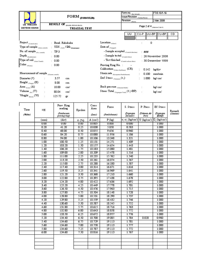 Hasil Pengujian Triaxial Cu Tp3 Pdf Applied And Interdisciplinary 9347