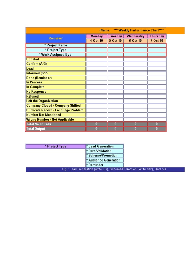 Weekly Performance Tracking Chart | PDF | Computing | Areas Of Computer ...