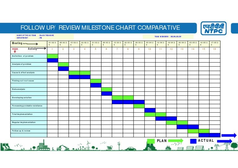 Mile Stone Chart | PDF