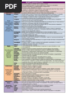 Myp Command Terms | PDF