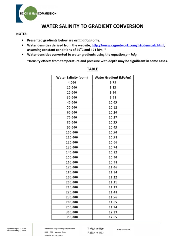 Water Salinity To Gradient Conversion | PDF | Salinity | Pressure