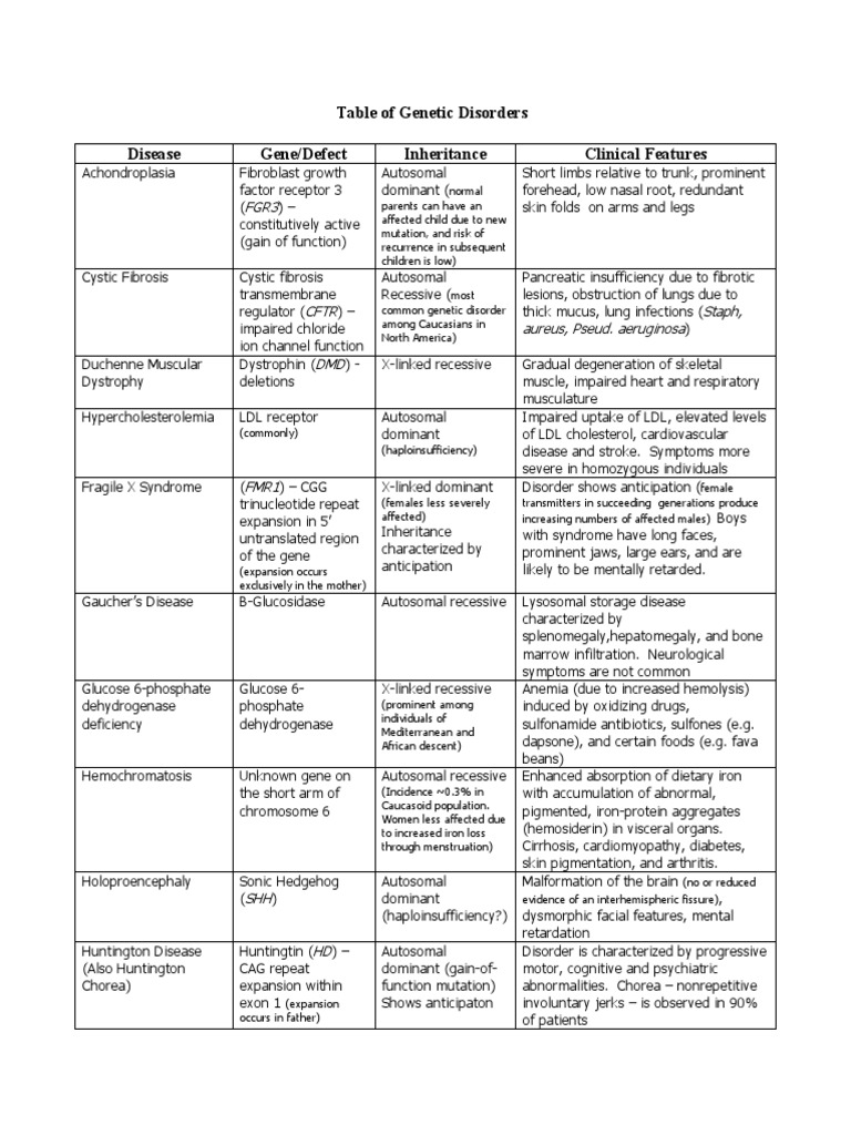 Table Of Genetic Disorders Pdf
