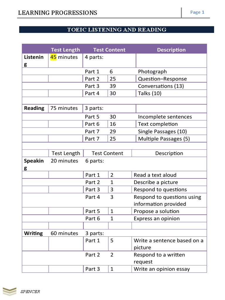1.toeic New Format | PDF