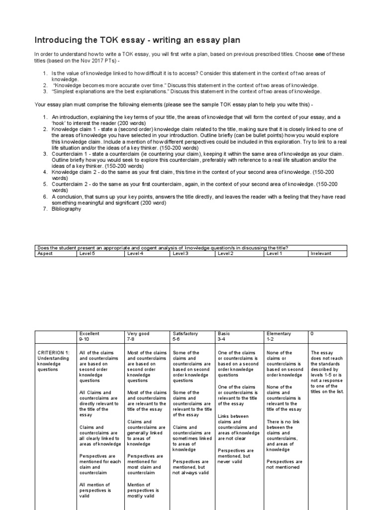 Introducing The TOK Essay - Writing An Essay Plan | Download Free PDF ...