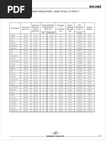 AAAC Conductor Specifications and Ratings | PDF