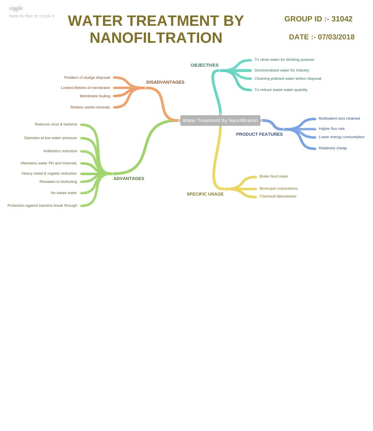 Water Treatment by Nanofiltration: GROUP ID:-31042 | PDF | Membrane ...