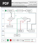 2.fabric Inspection Flow Chart | PDF | Textiles | Clothing