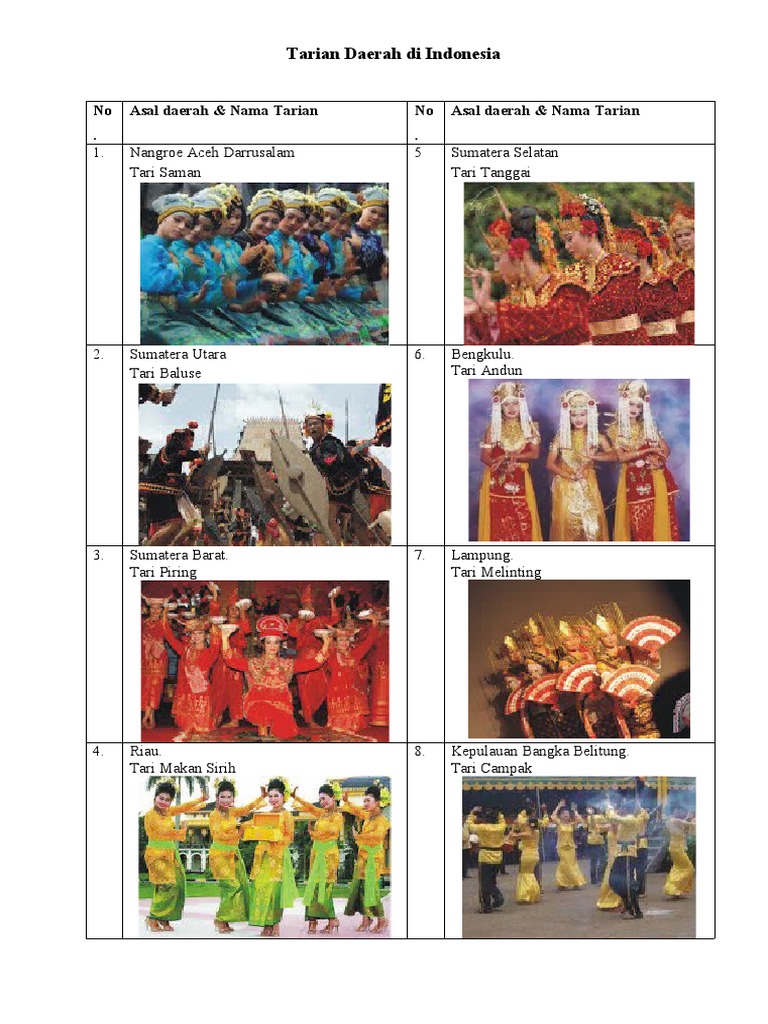 34 Tarian Daerah Di Indonesia | PDF