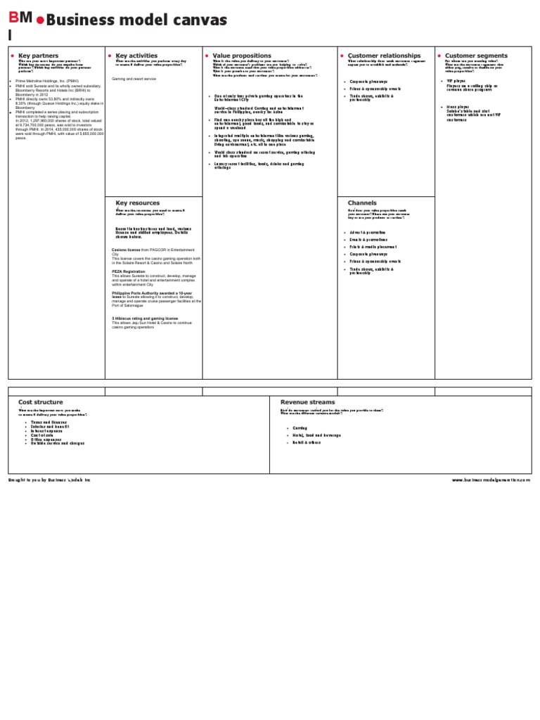 Business Model Canvas: Key Partners Key Activities Value Propositions ...