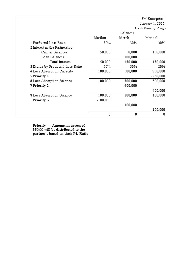Cash Priority Program Acctg For Special Transactions Report | PDF ...