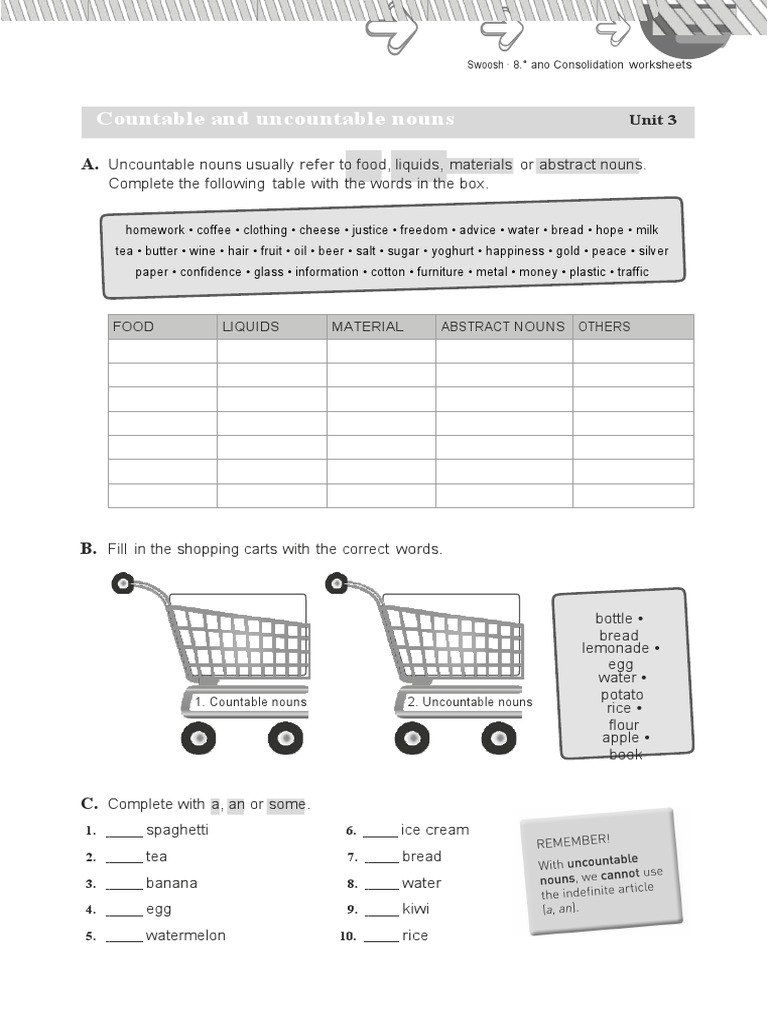Countable and Uncountable Nouns: Food Liquids Material Abstract Nouns ...