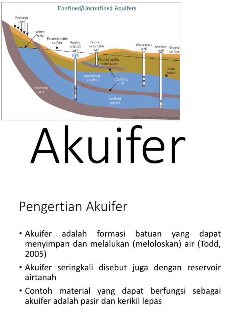 Akuifer | PDF | Ilmu Sosial