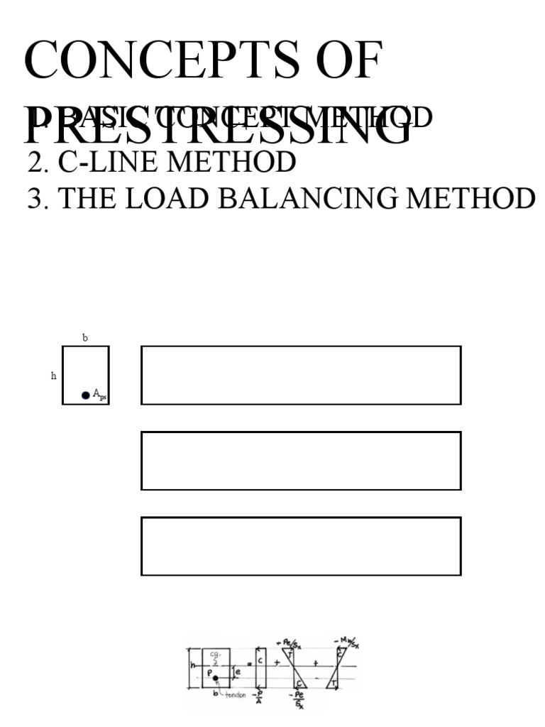 Concepts of Prestressing: 1. Basic Concept Method 2. C-Line Method 3. The Load Balancing Method ...