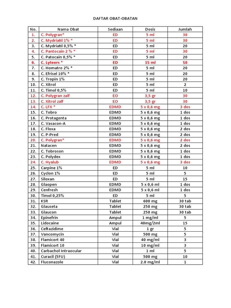 Daftar Obat Pdf Functional Group Drugs