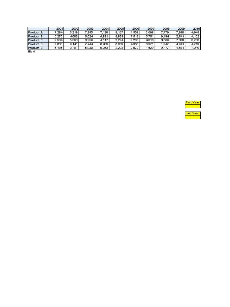 Grafik Check Box Chart v2 Latihan | PDF