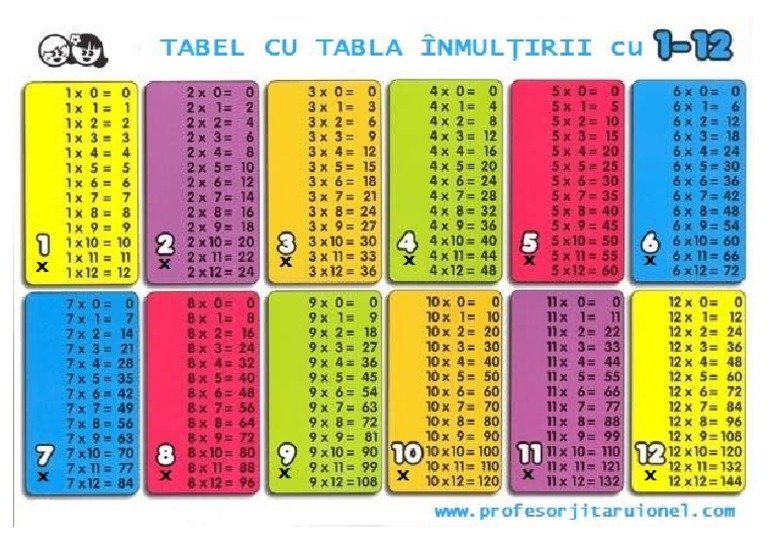 Tabla Inmultirii | PDF