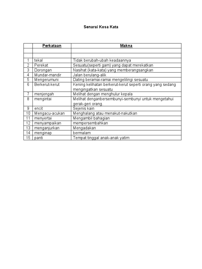 Senarai Kosa Kata | PDF