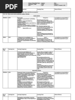 Esp 9 DLL Week 2 | PDF