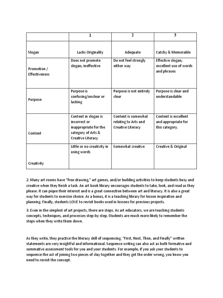 Rubrics For Slogan | PDF | Motivation | Motivational