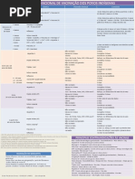Tabela Nead | PDF | Enfermagem | Especialidades médicas
