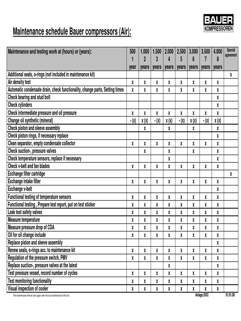 Maintenance Schedule Bauer Compressors | PDF | Piston | Manufactured Goods