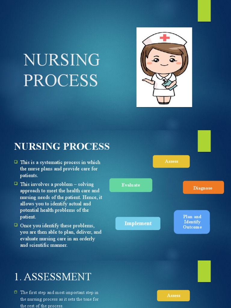 Module 1a - Nursing Process | PDF | Nursing | Medical Diagnosis